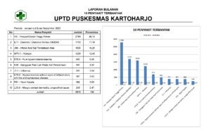10 Besar Penyakit - UPTD PUSKESMAS KARTOHARJO